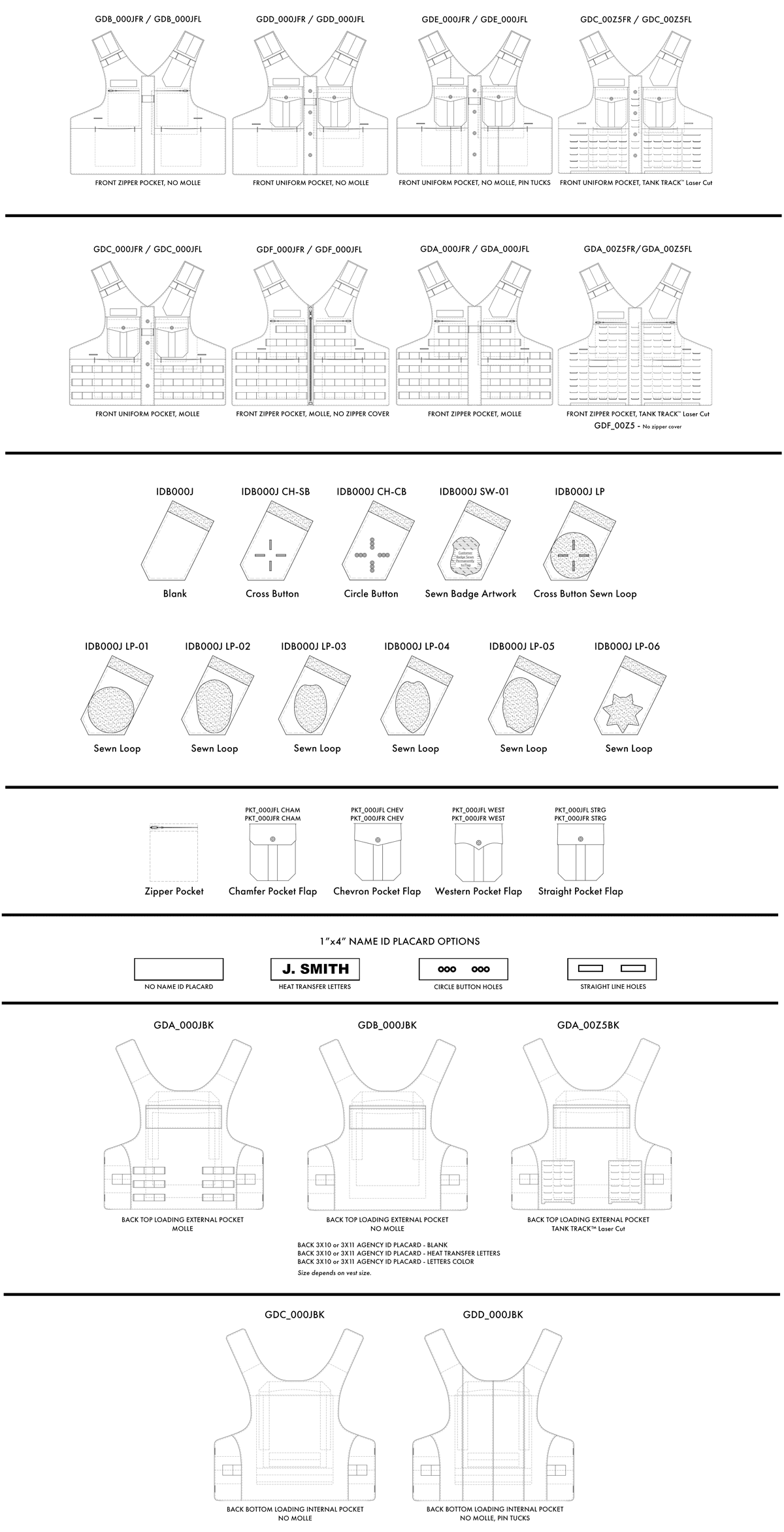 Guardian III Knowledge Base